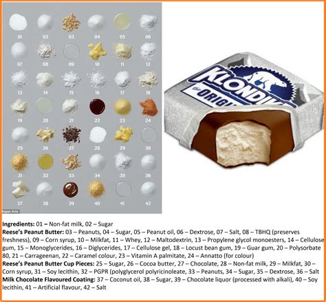 The 42 Ingredients In A Reeses Klondike Ice Cream Bar Ronofffood