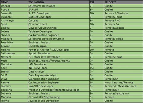 manikanta uppalapati on linkedin contact