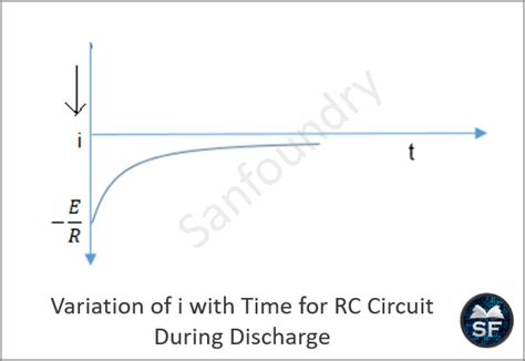 Dc Transient Response Of Rc Circuit Sanfoundry