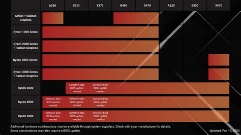 Am4 Compatibility Guide Zachs Tech Turf