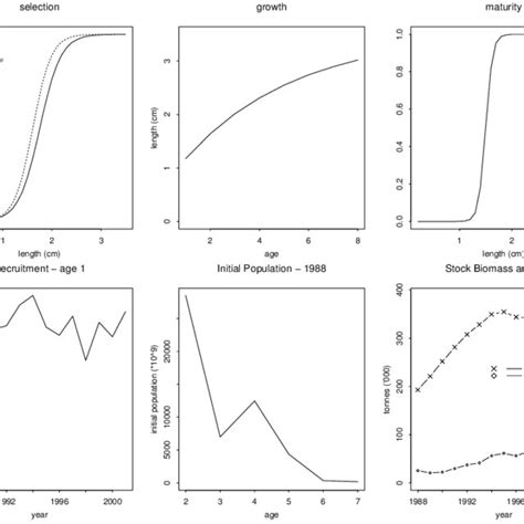 Parameter Estimates From The Final Optimisation Selection Patterns Of