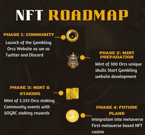 Design Roadmap Nft Roadmap Infographics Crypto Roadmap By Nelson