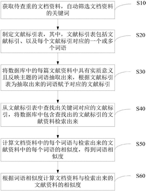 automatic duplicate checking method and apparatus eureka patsnap