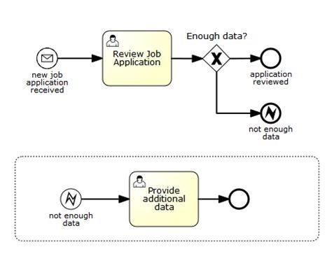 Activiti User Guide