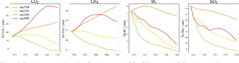 Climateset A Large Scale Climate Model Dataset For Machine Learning