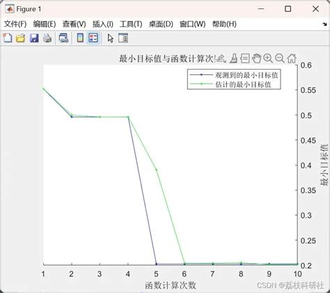 基于贝叶斯优化cnn lstm混合神经网络预测（matlab代码实现） 阿里云开发者社区