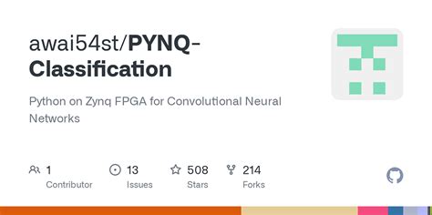 CNN On PYNQ Z Board Support PYNQ
