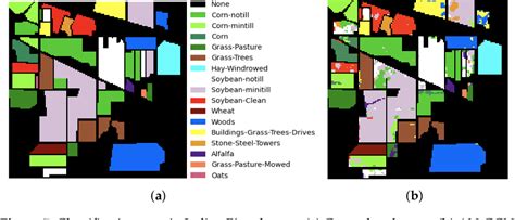 Figure 7 From Graph Convolutional Network Using Adaptive Neighborhood Laplacian Matrix For