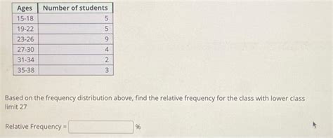 Solved Based On The Frequency Distribution Above Find The