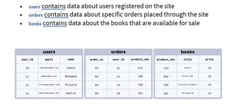 Solved In Oracle SQL Q Are There Any Foreign Keys In Chegg