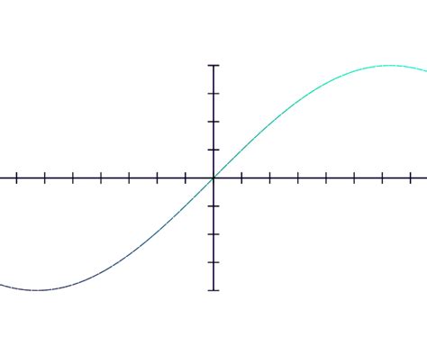 2d And 3d Plots Using Sympy Download Scientific Diagram