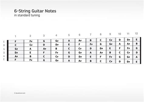 Free Printable Guitar Neck Chart