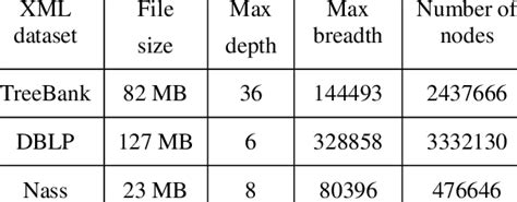 Benchmarks Datasets Download Table