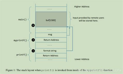 软件安全实验——lab4 Format String Vulnerability Lab（格式化字符串漏洞实验最新版——2020年1月12日