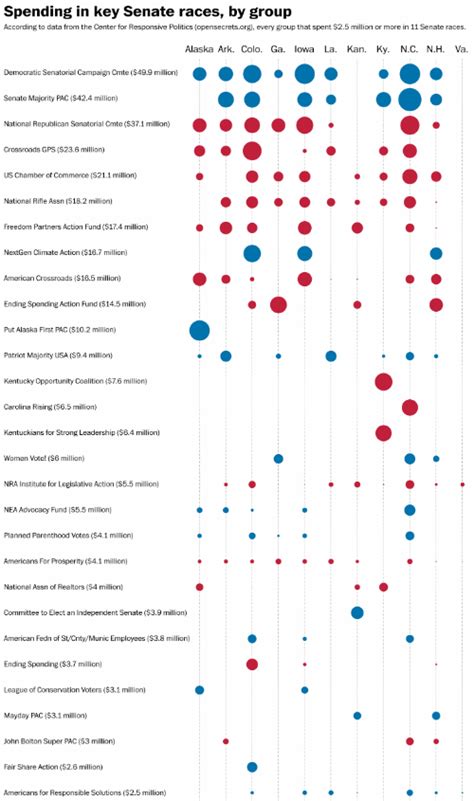 The Elegant Effective Election Data Visualization That Is Thankfully Not A Map Mapbrief™