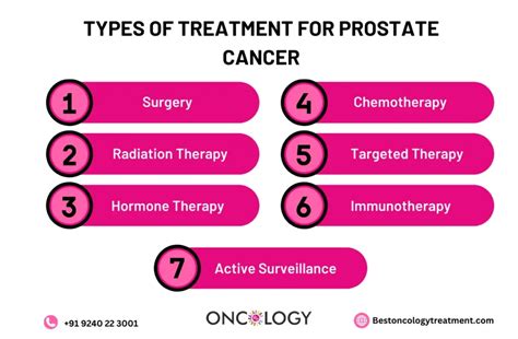 No 1 Best Prostate Cancer Treatment In Chennai