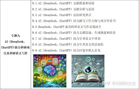 ai（deepseek、chatgpt）、python、arcgis pro多技术融合下的空间数据分析、建模与科研绘图及论文写作 知乎