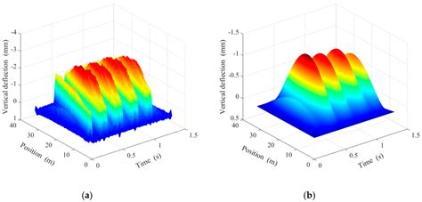 Applied Sciences Free Full Text Dynamic Response Analysis Of A Simply Supported Double Beam