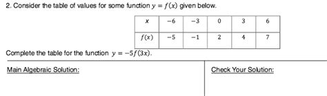 solved consider the table of values for some function y