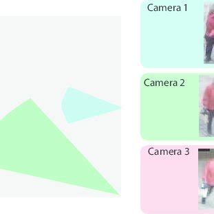 Camera Network Setup Left The Layout Of Cameras Used For Collecting Download Scientific