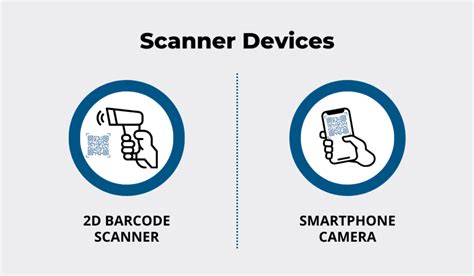 Asset Identification 101 What You Need To Know