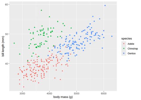 Chapter 3 Linear Model Estimation A Progressive Introduction To