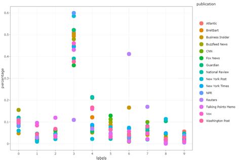 Summarizing Our Daily News Clustering Articles In Python Paulvanderlaken