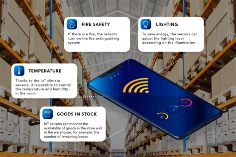 IoT In Retail Solutions Use Cases Smart Shelves UAVs And More