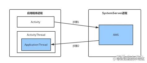 插件化？好像也就那么回事 知乎