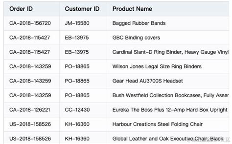 Vtable Not Just A High Performance Data Analysis Table R