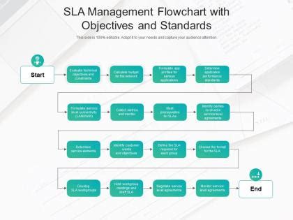 Project Management Flowchart Slide Team