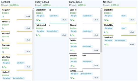 Efficient Sales Pipeline Management For Seamless Conversions