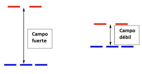 La Posición De Algunos De Estos Ligandos Puede Ser Explicada