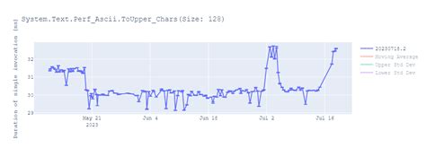 regressions in system hashing · issue 91942 · dotnet runtime · github