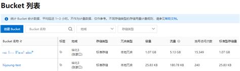 通过阿里云ecs内网访问oss资源 Hiyoungs Blog