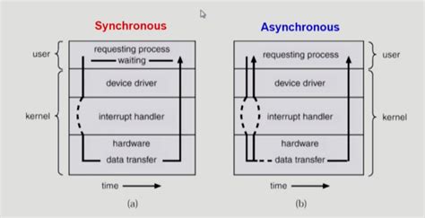 [os] system structure and program execution 2
