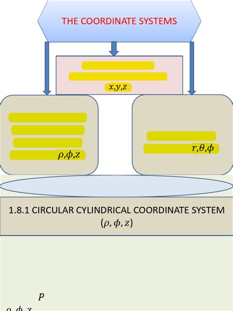 Electromagnetic Field Ppf 1 2 Pdf Coordinate System Classical Geometry