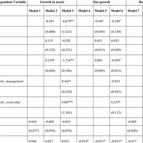 Random Effects Regression Analysis Results Download Scientific Diagram