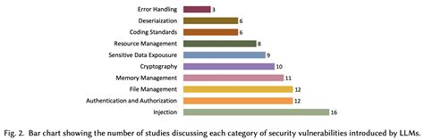 secure ai vibe coding with rules files wiz blog