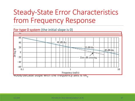 lec 4 design via frequency response ppt