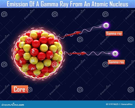 Emission Of A Gamma Ray From An Atomic Nucleus Stock Illustration Illustration Of Circle Emission Of A Gamma Ray From An Atomic Nucleus Stock Illustration Illustration Of Circle