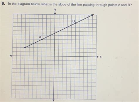 Solved In The Diagram Below What Is The Slope Of The Line Passing