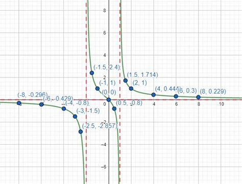 Precalculus With Limits A Graphing Approach 9781305071711 Exercise 28 Quizlet