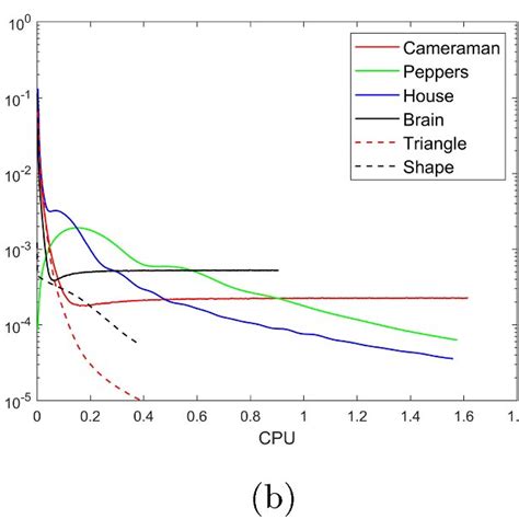 plots of energy relative error and psnr versus cpu time for our aee