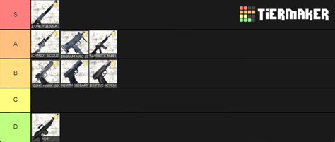 Gmod TTT Weapon Tier List Community Rankings TierMaker