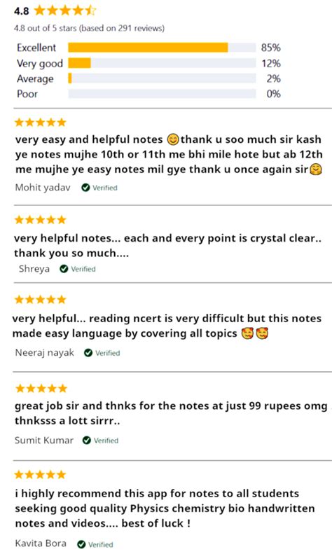 Ray Optics And Optical Instruments Notes Class 12 Physics Notes Science Career Coaching