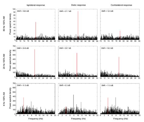 The EEG Frequency Spectrum Of One Representative Participant Recorded Download Scientific