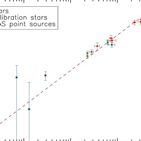 example of the performance of the drift correction algorithm original