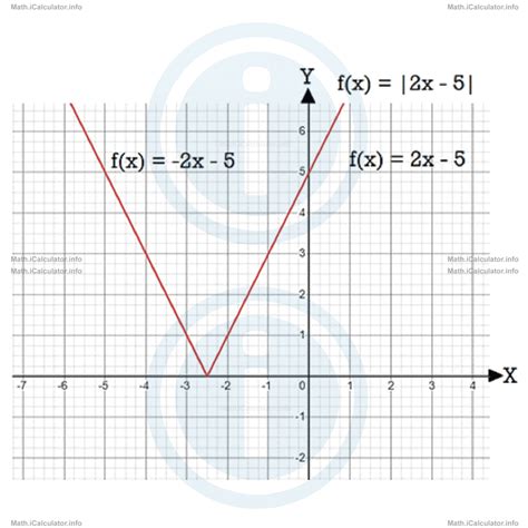 Absolute Value Function As A Special Case Of Piecewise Functions Ica