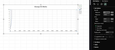 Charts Excel Displays Horizontal Information Incorrectly In Graph Super User